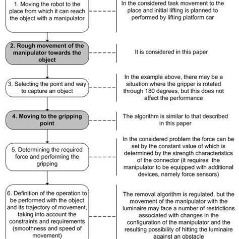 The Connector Scheme Download Scientific Diagram