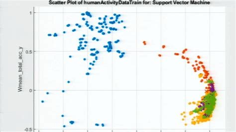 the basics machine learning made easy matlab