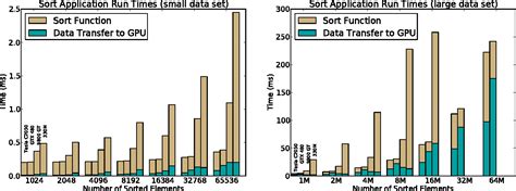 figure 1 from where is the data why you cannot debate cpu vs gpu