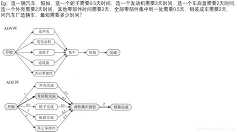 【数据结构初稿】图的总结——基本知识要点汇总 Csdn博客