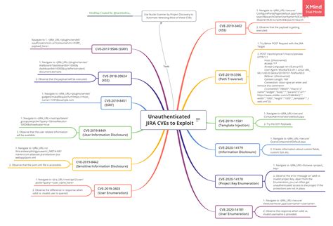 github harsh bothra learn365 this repository is about harshbothra