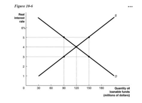 macro quizzes exam 2 4 5 6 7 8 flashcards quizlet