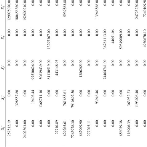 pdf the issue of input output slacks in validating data envelopment
