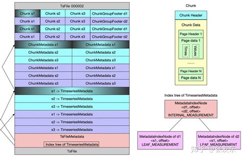 物联网数据库 IoTDB 解析 知乎