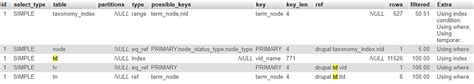 Performance How To Investigate And Optimise A Slow Mysql Query