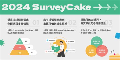 Surveycake Surveycake Added A New Photo
