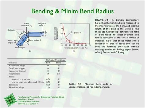 Sheet Metal Bend Radius Chart Metric Ponasa