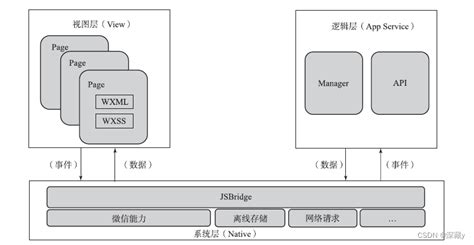 微信小程序开发基础 第二章indexwxss Csdn博客