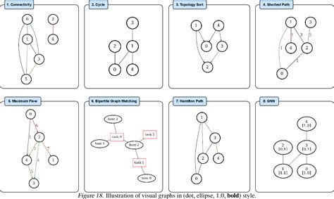 Figure 18 From Rendering Graphs For Graph Reasoning In Multimodal Large Language Models