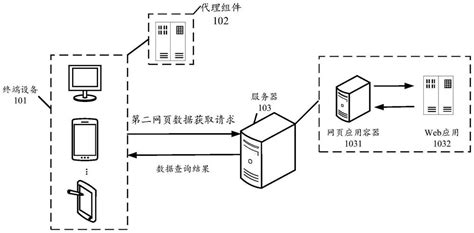 Data Processing Method And Device And Computer Readable Storage Medium