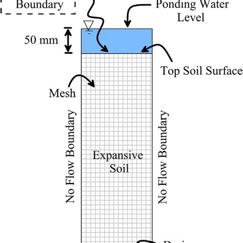 Schematic Diagram Of The Finite Element Model Download Scientific Diagram