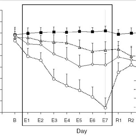 Expected Values From Our Sample Using The Chi Squared Test For Download Table