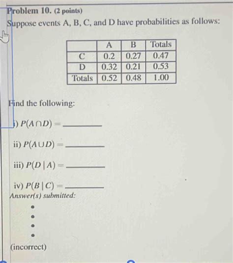 solved problem 10 2 points suppose events a b c and d have