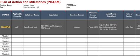 Nist 800 171 System Security Plan Ssp Template