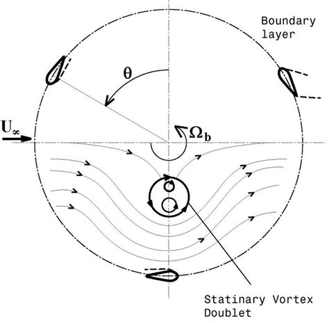 Flow Pattern Produced By A Stationary Vortex Doublet In A Parallel