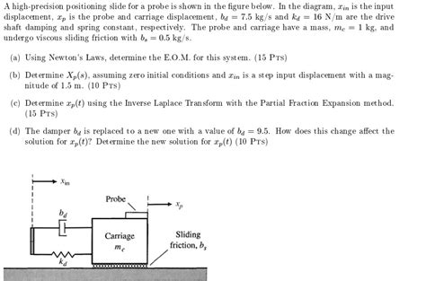 A High Precision Positioning Slide For A Probe Is Shown In The Figure