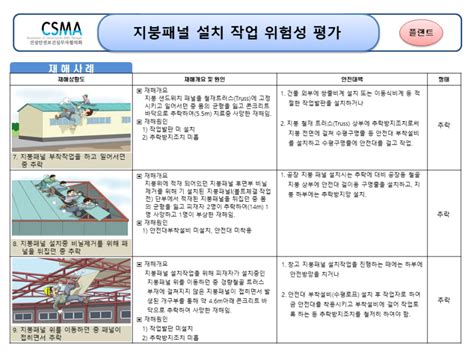 위험성평가 4 3 0 지붕패널 설치 작업 네이버 블로그