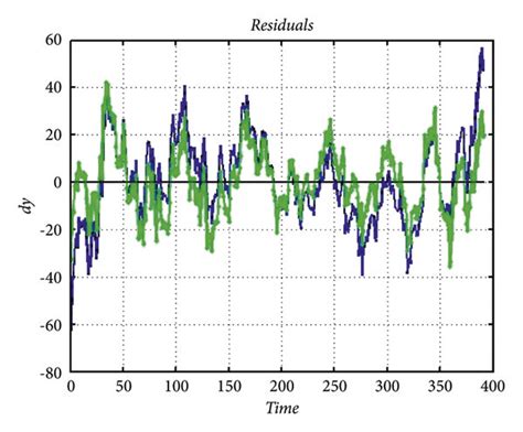 Residuals Of Both Polynomial Approximations For Examples In Figure 6