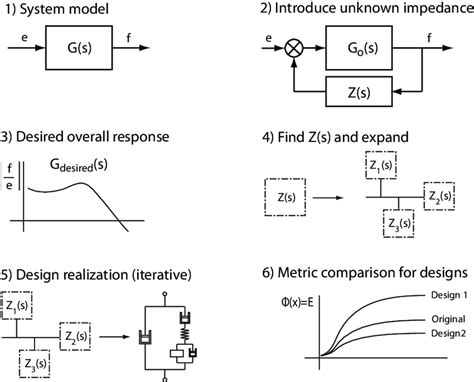 Flowchart Of Synthesis Procedure Download Scientific Diagram