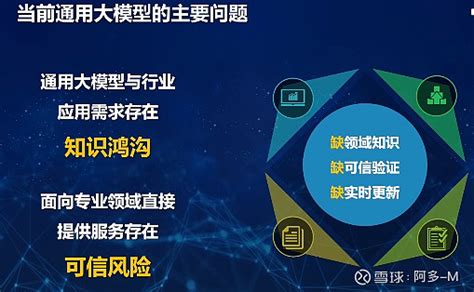垂直领域大模型大有可为 今天是全球人工智能技术大会，在网上看了会直播，ai确实正在深刻改变着世界，影响力堪比20年前的互联网，10年前的智能