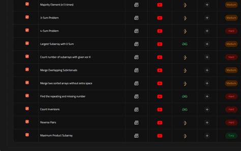 Resolved Key Array Problems In C Shivam Shukla Posted On The Topic