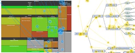 Gazeplot For The Treemap And The Concept Hierarchy Download