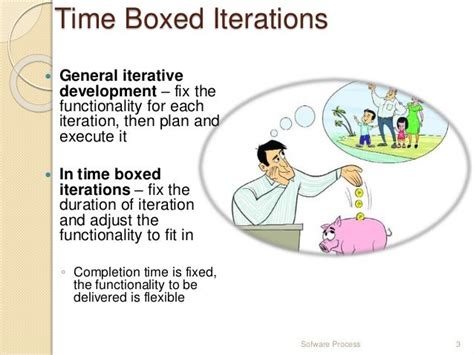 Chapter 2 Time Boxing And Agile Models
