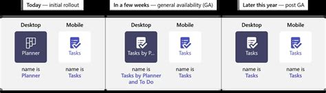 Tasks In Microsoft Teams Manage Tasks Better In One Place Developer Publish