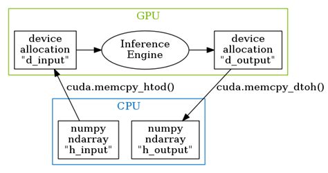 TensorRTでPSPNetのエンコーダを量子化する Fixstars Tech Blog proc cpuinfo