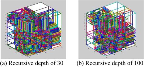 Split Blocks Of A Bunny Model With Different Recursive Depths