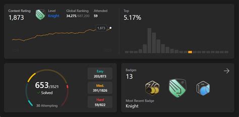 Leetcode Knight Codingjourney Problemsolving Softwareengineering