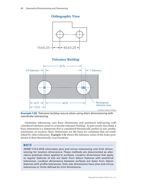 Geometric Dimensioning and Tolerancing: Principles and Practices 10e, Textbook page 24