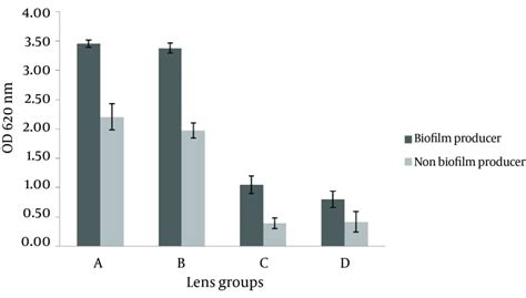 bars and error bars represent the mean ± sd of results in five