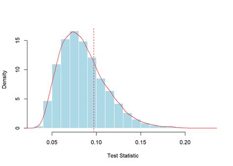 Chapter 6 Simulation And Resampling Loss Data Analytics