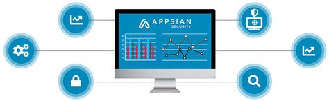 Sap Data Security Dynamic Authorization And Granular Visibility Appsian