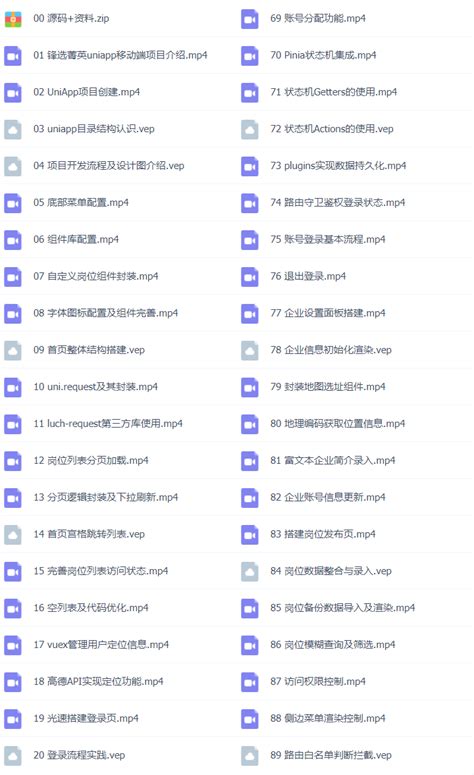 36套web前端全栈vue3项目实战 入门篇项目篇进阶篇架构篇，p7前端架构视频课程 滴石it网 最大最专业的it资源教程分享平台