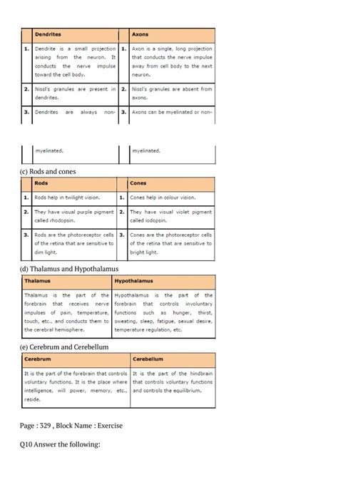 NCERT Solutions For Class Biology Chapter Neural Control And