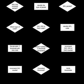 IDS Detector Functionality Download Scientific Diagram