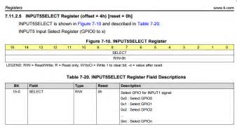 How To Start Adc Simultaneously Form An External Trigger F28337d