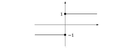 Part 6 Year 10 Functions Beginners Guide To Year 10 Maths