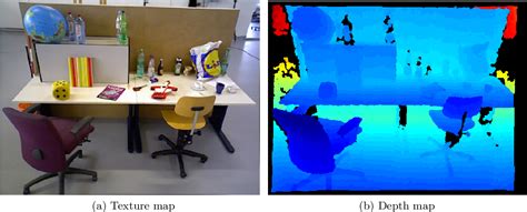 Local Features For Rgbd Image Matching Under Viewpoint Changes