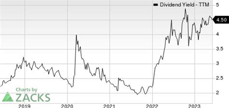 Should You Consider T Rowe Price Trow For Its Dividend