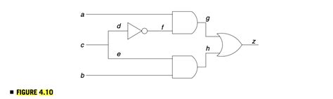 Solved 42 Random Test Generation ﻿using The Circuit Shown
