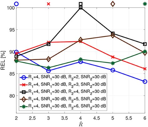 Frontiers Coupled Cp Decomposition Of Simultaneous Meg Eeg Signals