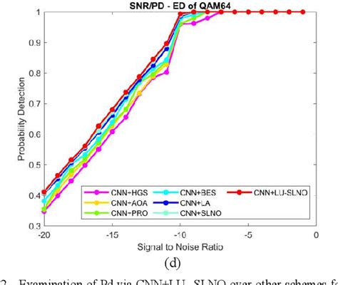 Figure 1 From Spectrum Sensing In Cognitive Radio Networks Using Deep