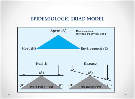 Ppt Concept Of Disease Development And Prevention Powerpoint