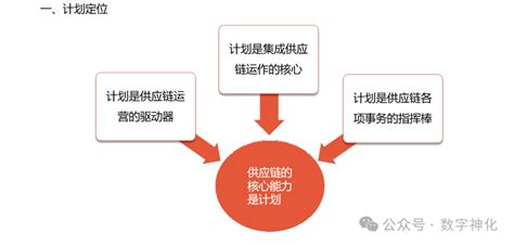 华为isc集成供应链变革、模式与方法解析 Csdn博客