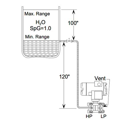 DP Level Transmitter Elevation And Suppression Corrections