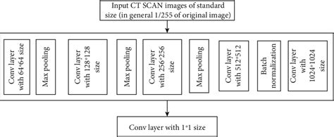 Figure 2 From An Efficient Multilevel Thresholding Scheme For Heart
