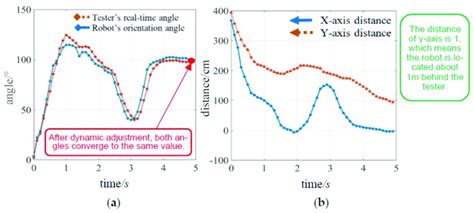 The Orientation Angle And The Relative Position Of The Robot And The Download Scientific